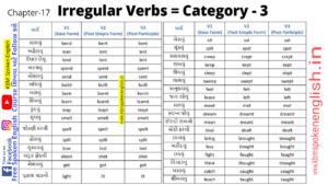 Verb Forms (V1, V2, V3) With Gujarati | ક્રિયાપદ ના રૂપો